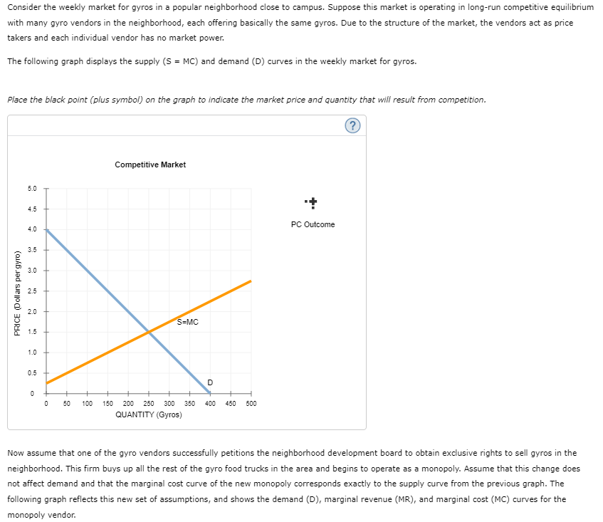 Solved Consider the weekly market for gyros in a popular | Chegg.com