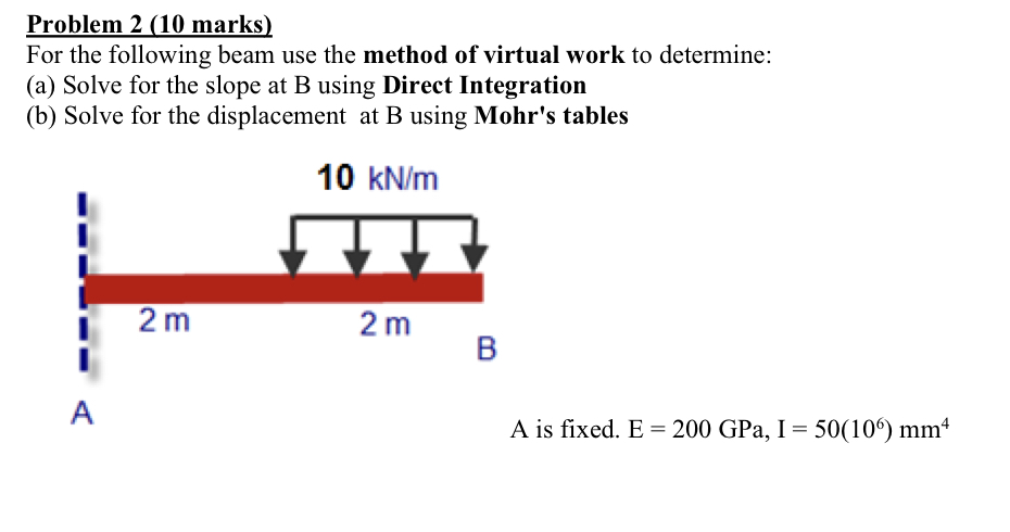 Solved Problem 2 (10 marks) For the following beam use the | Chegg.com