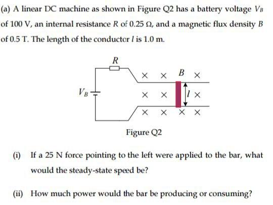 Solved (a) A linear DC machine as shown in Figure Q2 has a | Chegg.com