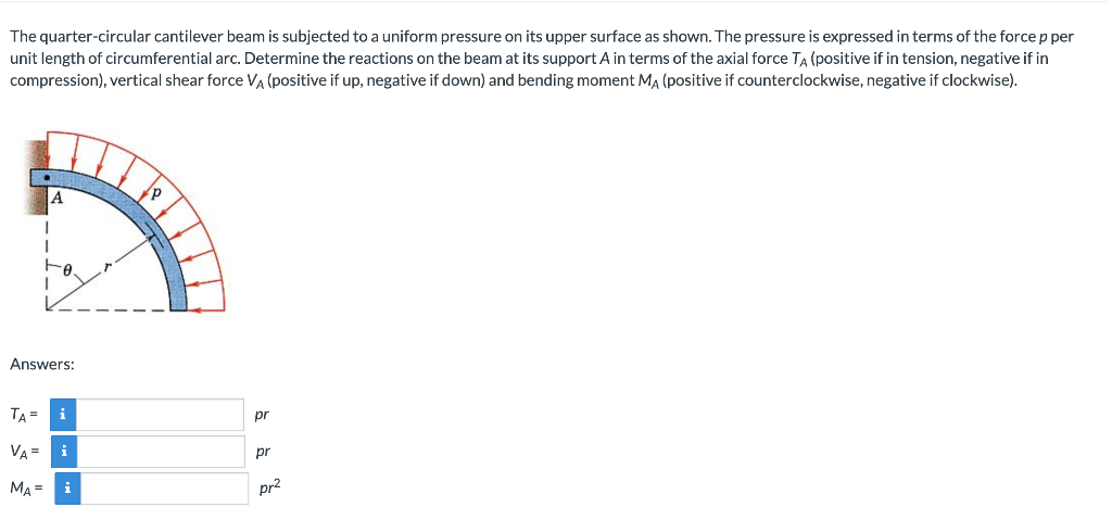 Solved The quarter-circular cantilever beam is subjected to | Chegg.com