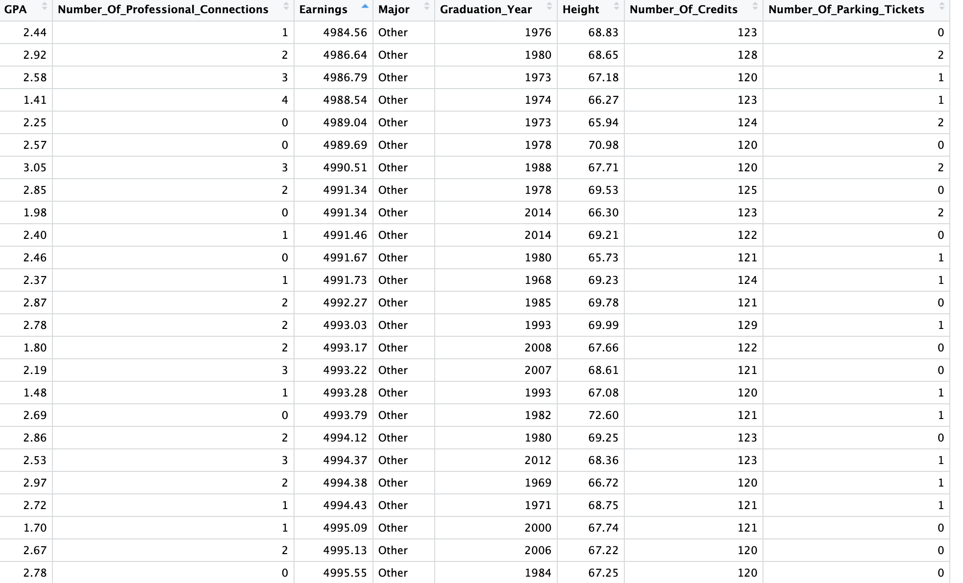 Solved How can I edit my linear regression model in R Studio | Chegg.com