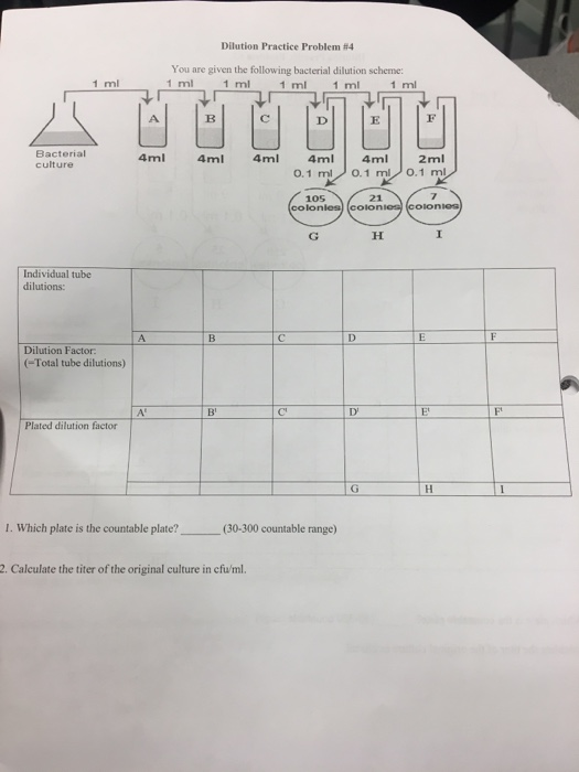 Solved Dilution Practice Problem #4 You are given the | Chegg.com