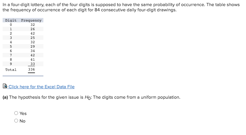 Solved In a four-digit lottery, each of the four digits is | Chegg.com