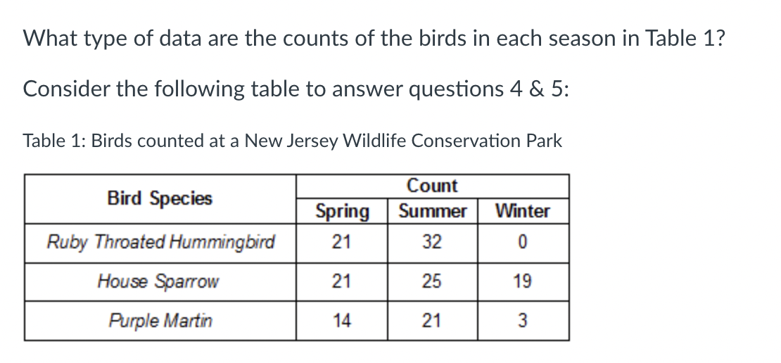 Solved What type of data are the counts of the birds in each | Chegg.com