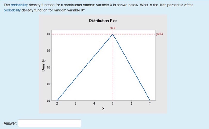 Solved The probability density function for a continuous | Chegg.com