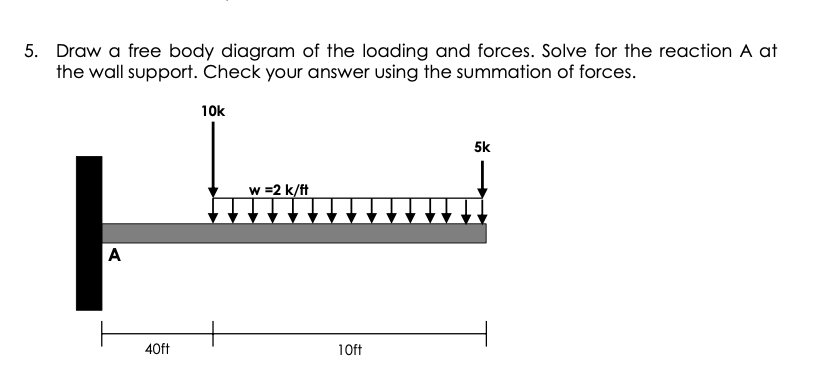 Solved 5. Draw a free body diagram of the loading and | Chegg.com