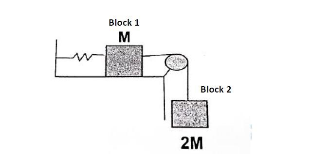 Solved Two blocks are connected by a light string that | Chegg.com