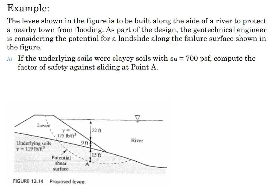 Solved Example: The levee shown in the figure is to be built | Chegg.com