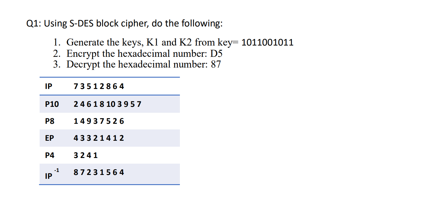 Solved Q1: Using S-DES block cipher, do the following: 1. | Chegg.com