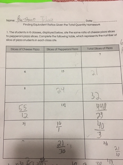 Solved Name Date Finding Equivalent Ratios Given The Total Chegg