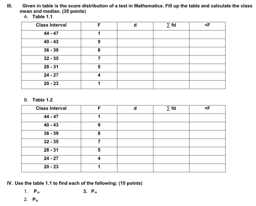 Solved III. Given in table is the score distribution of a | Chegg.com