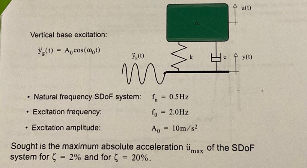 Solved Vertical base excitation: y¨g(t)=A0cos(ω0t) - Natural | Chegg.com