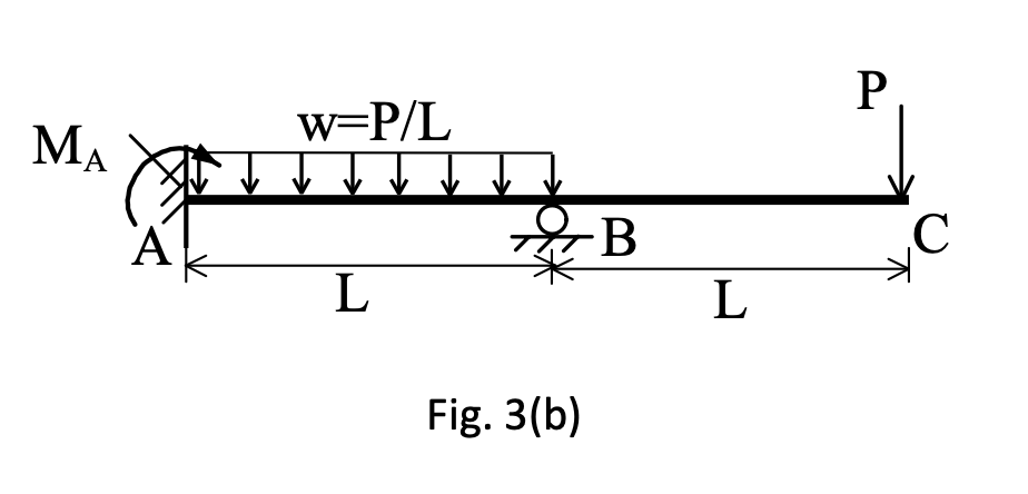 Solved (b) Use the force method to find the redundant force | Chegg.com