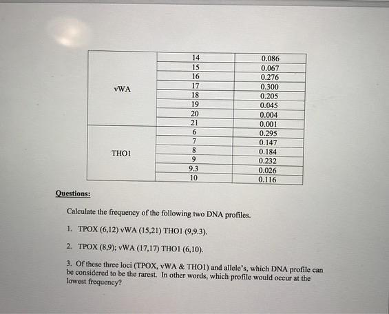 Solved 1) To calculate the probability for a DNA profile | Chegg.com