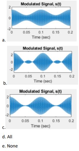 Solved 1) ﻿A) ﻿ A sinusoidal message, m(t) = ﻿Am*cos(2\pi | Chegg.com