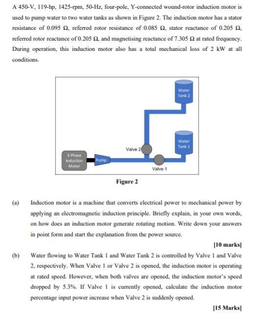 Solved A 450-V, 119-hp, 1425-rpm, 50-Hz, four-pole, | Chegg.com