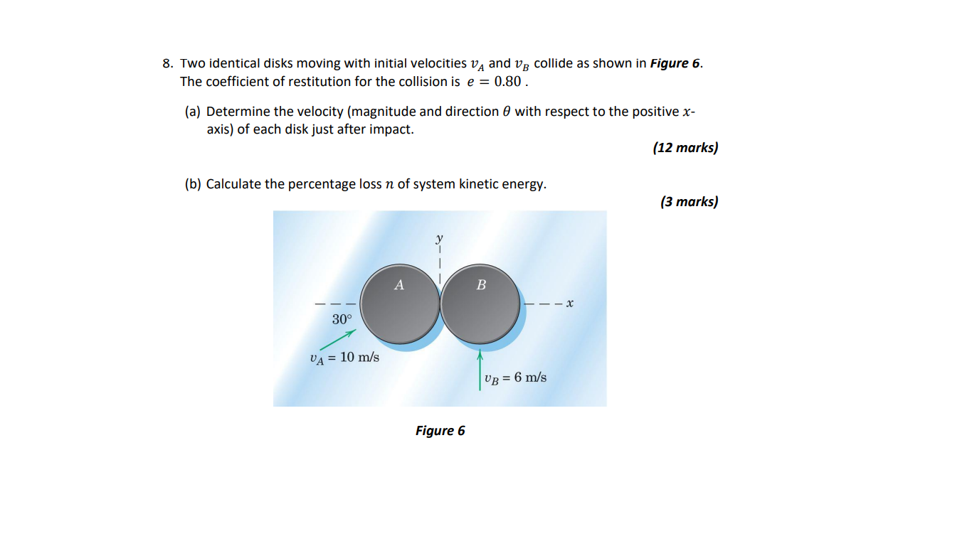 Solved 8. Two identical disks moving with initial velocities | Chegg.com