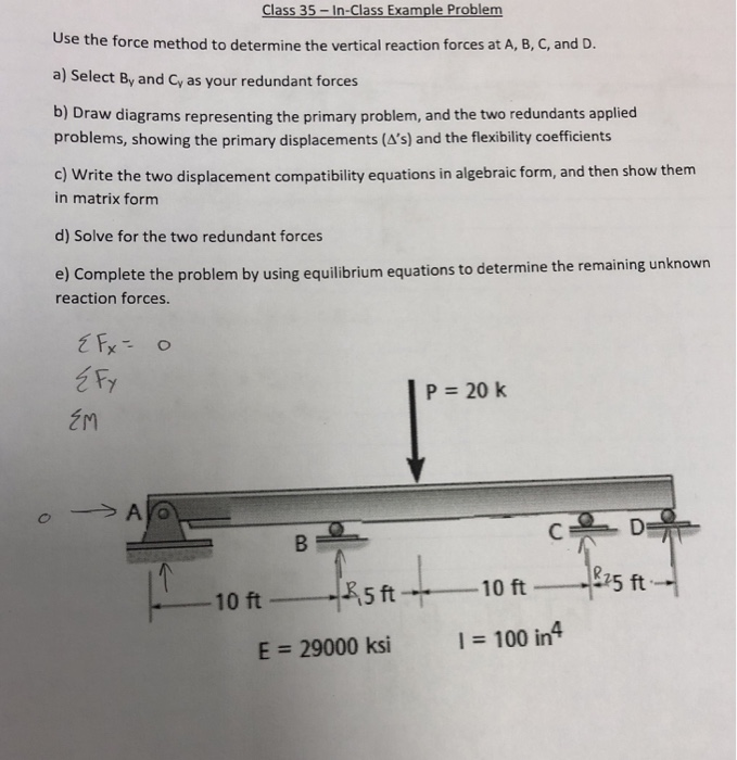 Use the force method to determine the vertical | Chegg.com