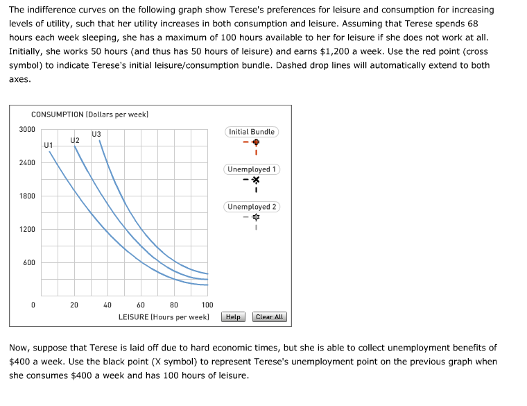 Solved The indifference curves on the following graph show | Chegg.com