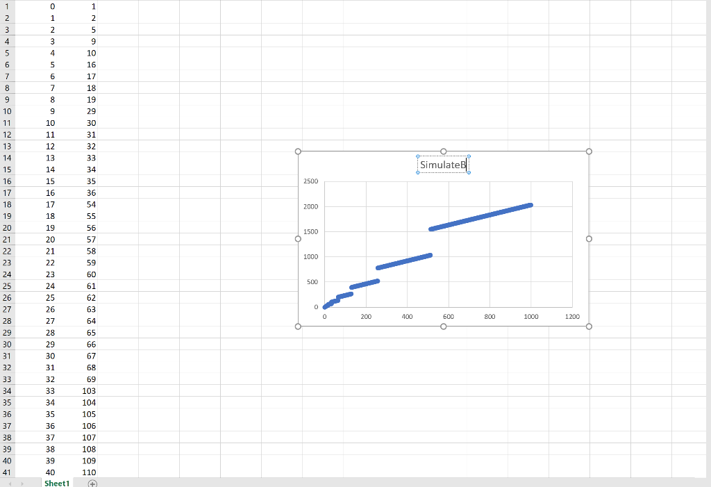 AddB-Simulation The code in SimulateB.java simulates | Chegg.com
