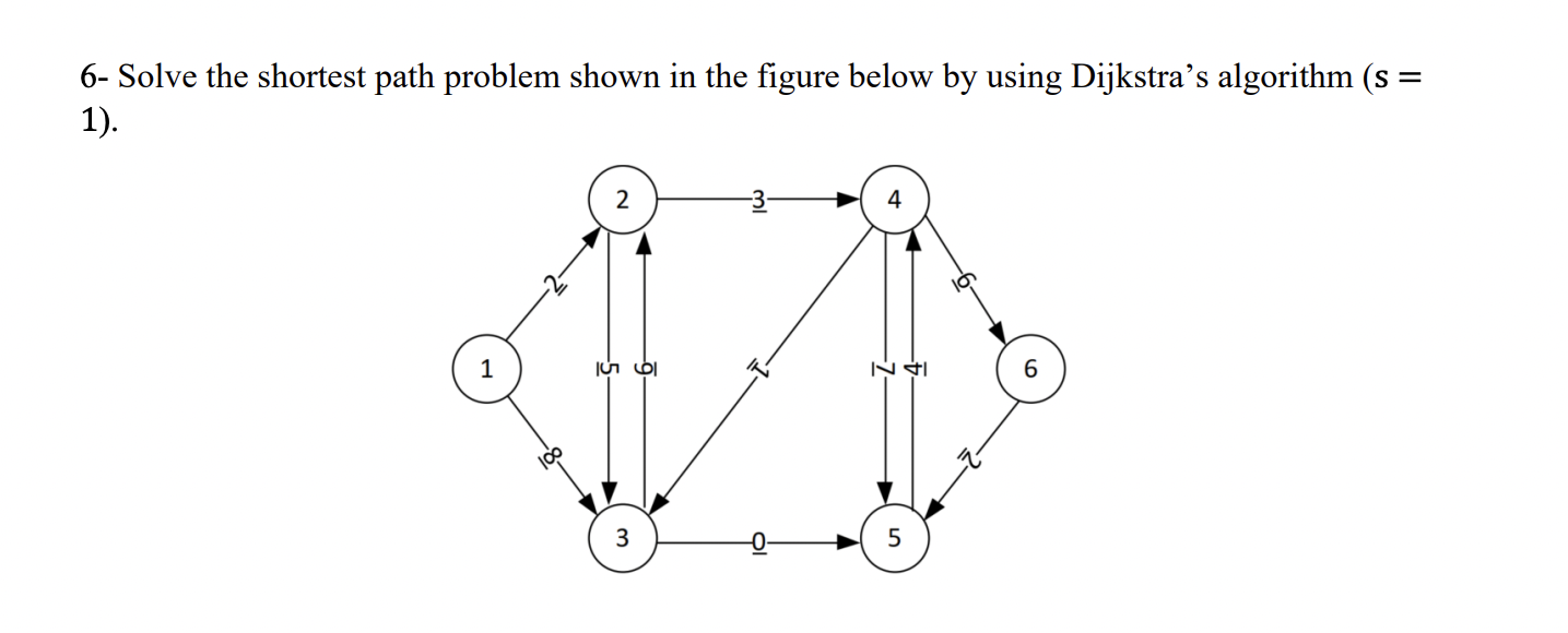 Solved 6- Solve the shortest path problem shown in the | Chegg.com