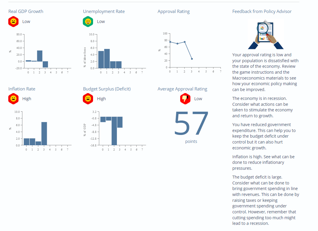 Solved Decisions Interest Rate 3.0% 096 796 Year 4 Economic | Chegg.com