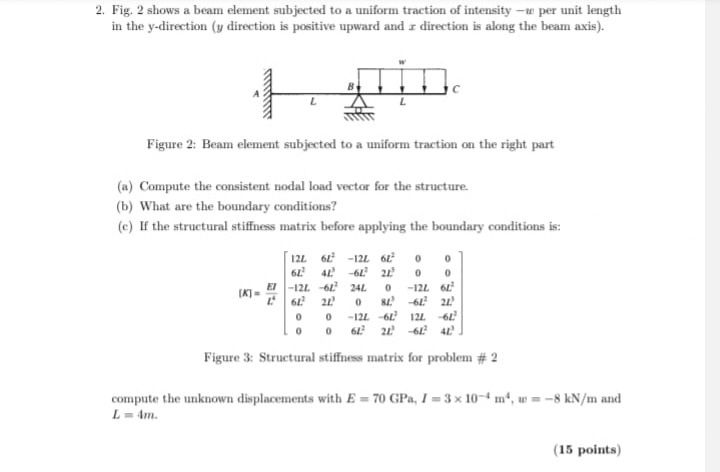 Solved 2. Fig. 2 shows a beam element subjected to a uniform | Chegg.com
