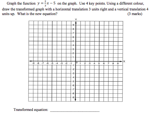 Solved Graph the function y = x -5 on the graph. Use 4 key | Chegg.com