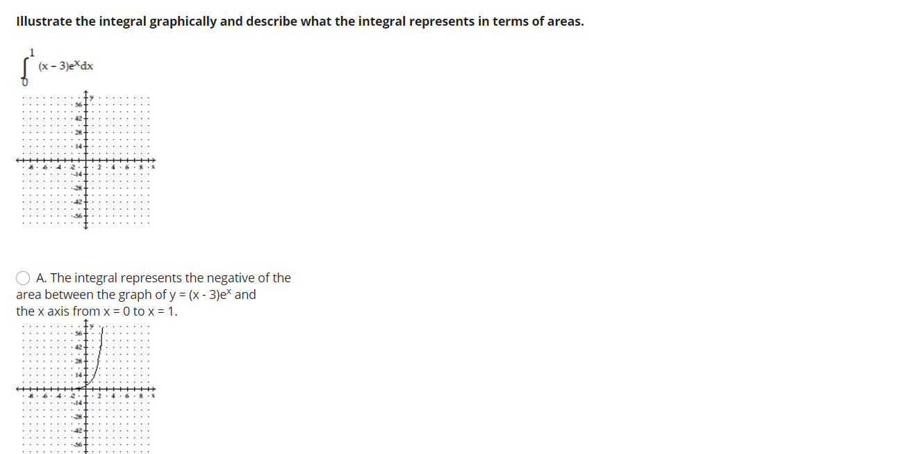 Solved Illustrate the integral graphically and describe what | Chegg.com