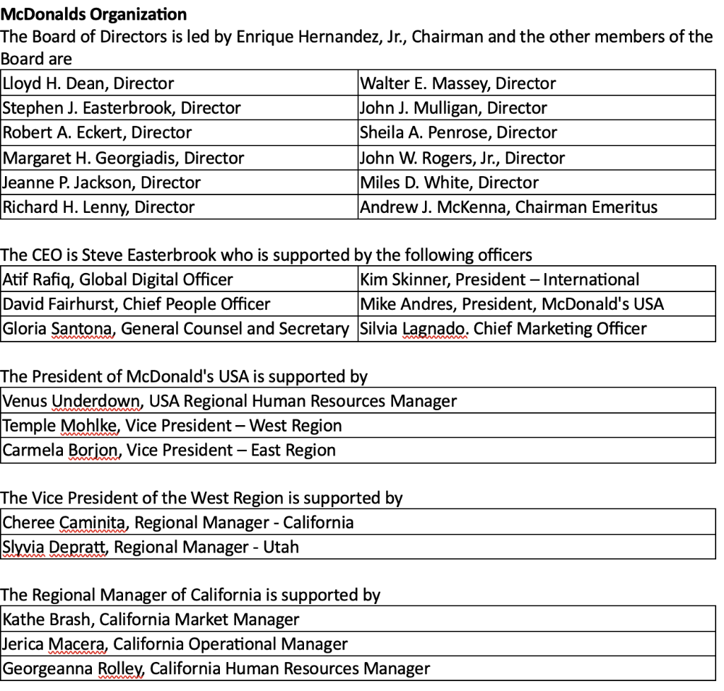 Solved For the following fictional McDonalds, create a | Chegg.com