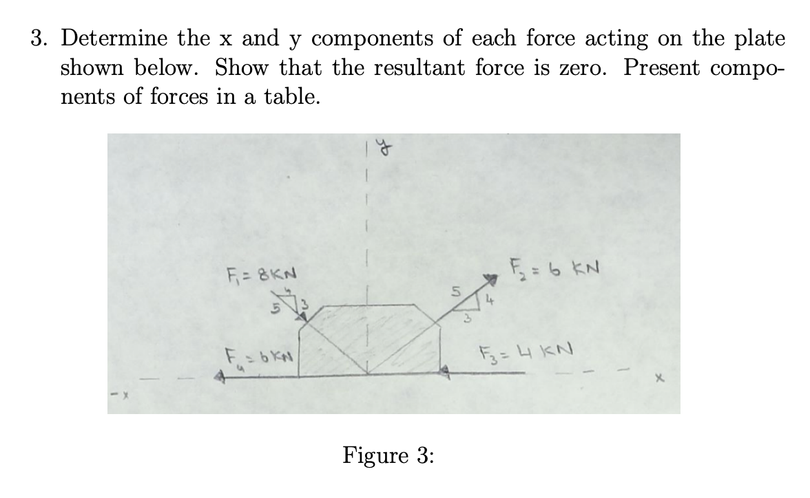 Solved 3. Determine the x and y components of each force | Chegg.com