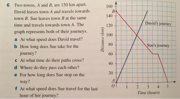 Solved 6 Two towns, A and B, are 150 km apart. David leaves | Chegg.com