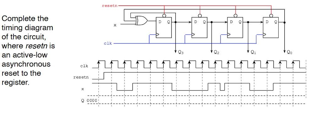 Solved Complete the timing diagram of the circuit, where | Chegg.com