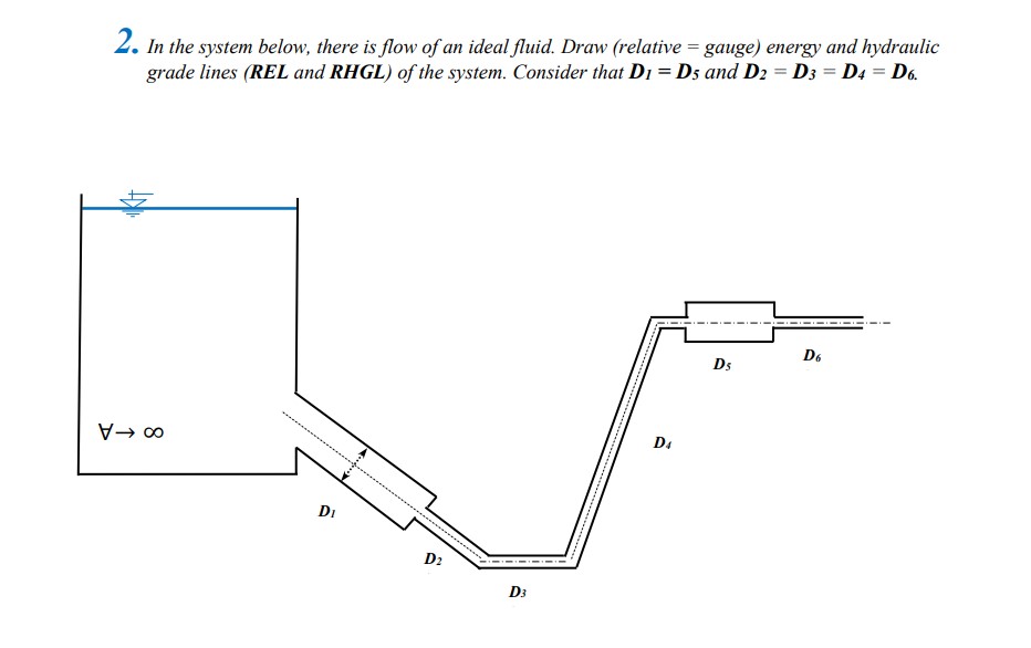 Solved 2. In the system below, there is flow of an ideal | Chegg.com
