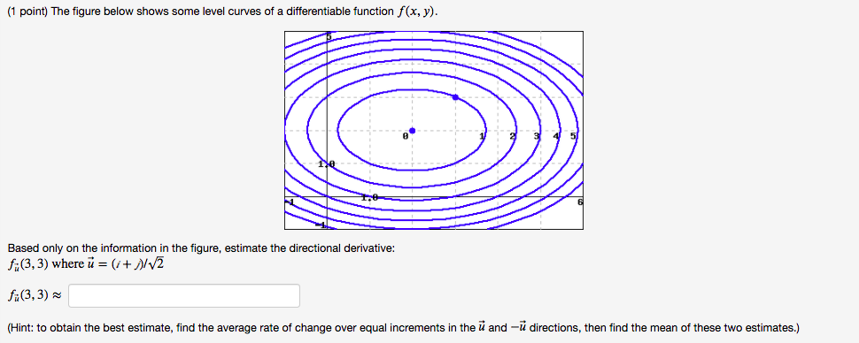 Solved (1 point) The figure below shows some level curves of | Chegg.com
