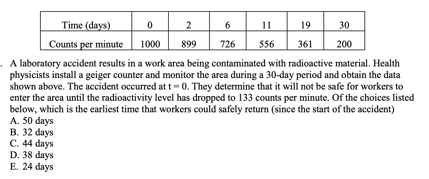 Solved Time (days) 0 2 6 11 19 30 Counts per minute 1000 899 | Chegg.com