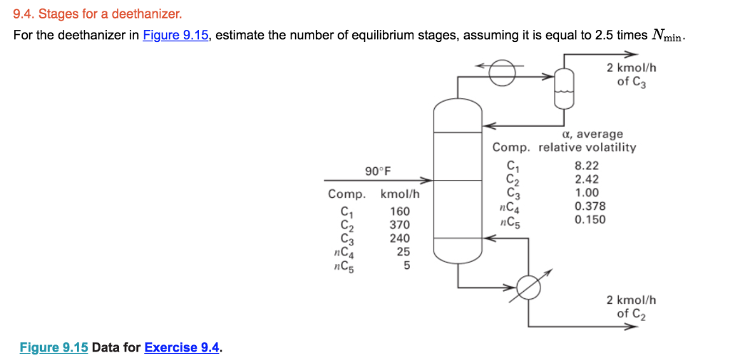 9.4. Stages for a deethanizer For the deethanizer in | Chegg.com