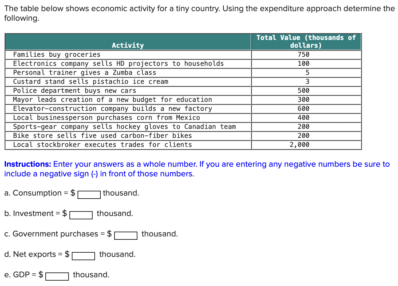 Solved The table below shows economic activity for a tiny | Chegg.com