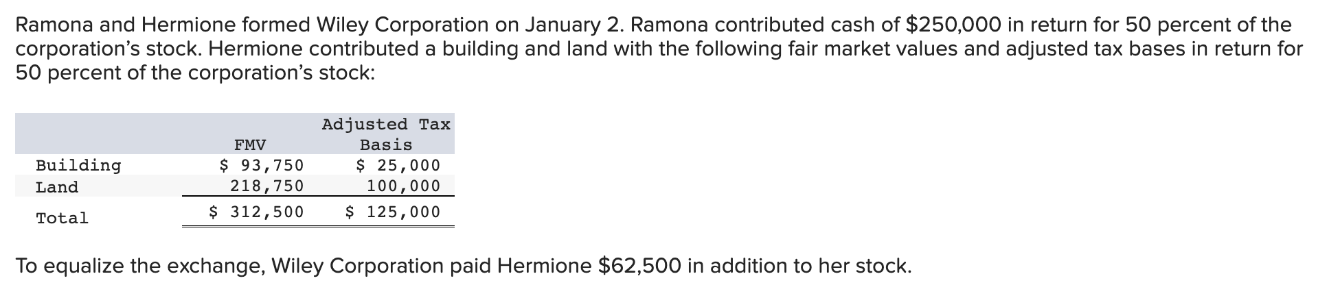 Ramona and Hermione formed Wiley Corporation on | Chegg.com
