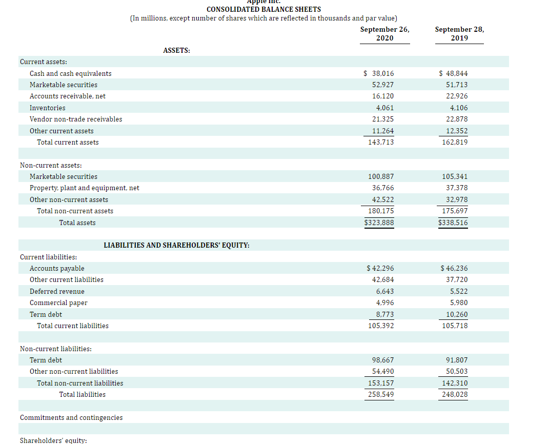Solved Specimen Financial Statements: Apple Inc. of which is | Chegg.com