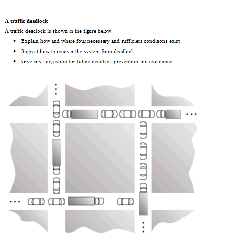 Solved A traffic deadlock A traffic deadlock is shown in the | Chegg.com