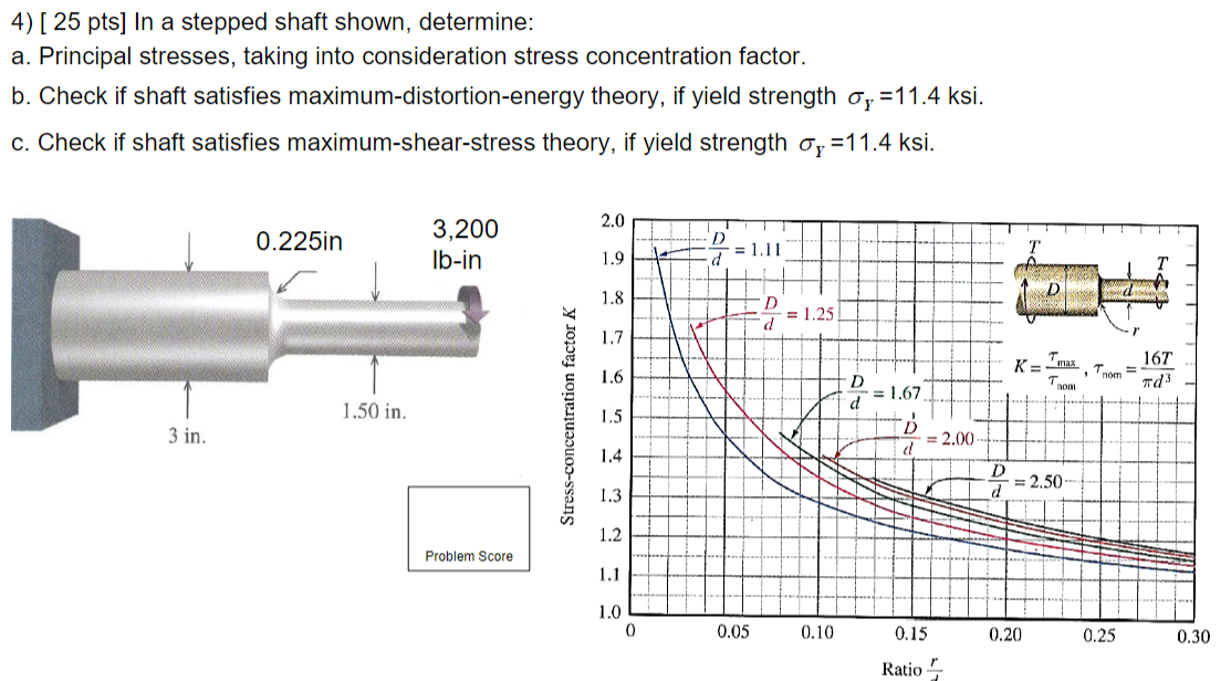 Solved In a stepped shaft shown, determine: a. Principal | Chegg.com
