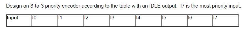 Solved Design an 8-to-3 priority encoder according to the | Chegg.com