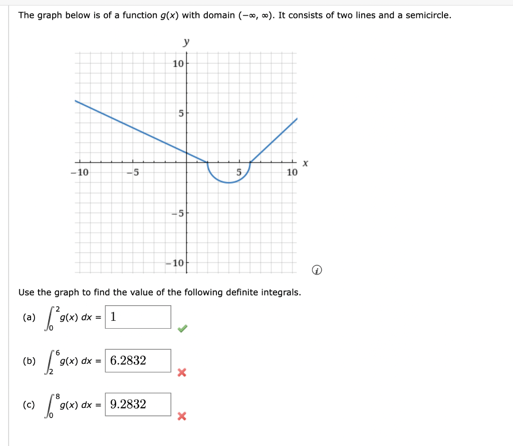 Solved The graph below is of a function g(x) with domain | Chegg.com