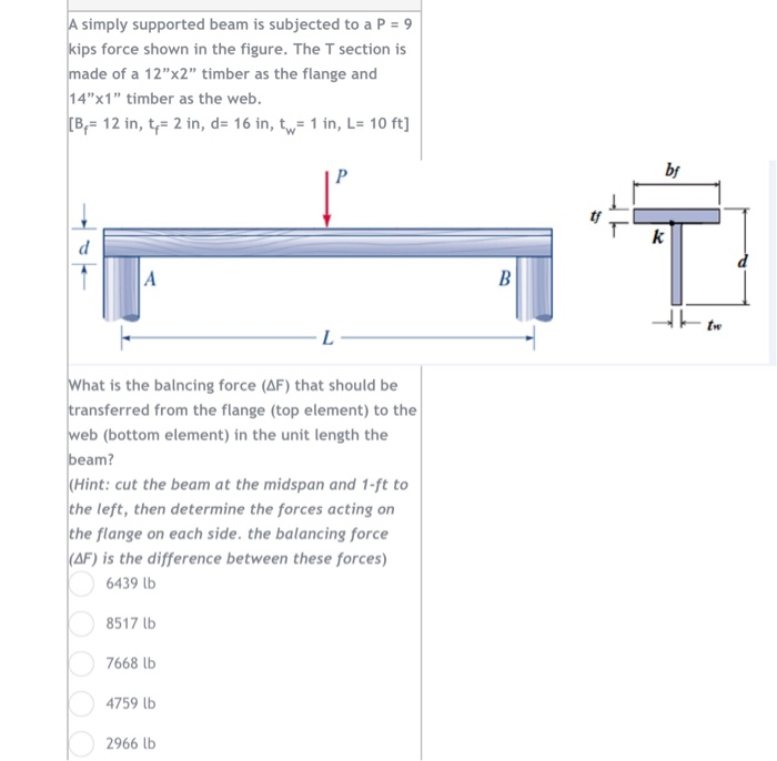 Solved simply supported beam is subjected to a P- 9 ips | Chegg.com