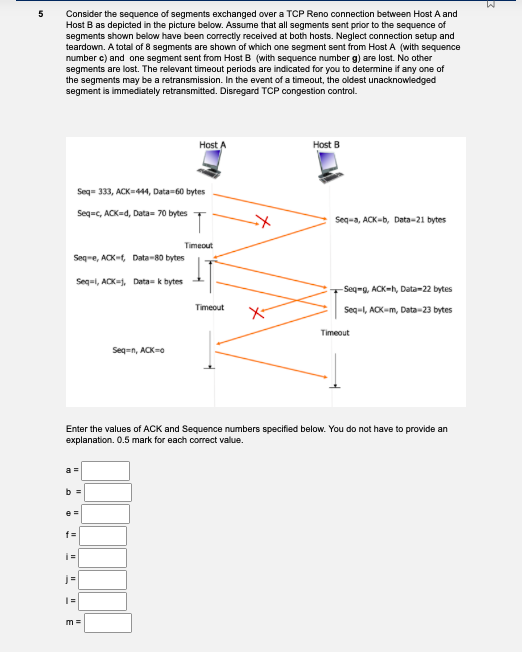 Solved 5 ﻿Consider the sequence of segments exchanged over a | Chegg.com