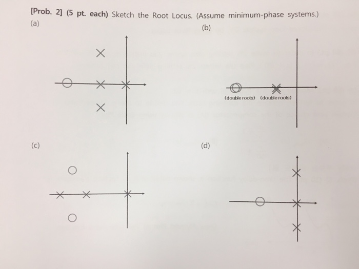 Solved [Prob. 2] (5 pt. each) Sketch the Root Locus. (Assume | Chegg.com