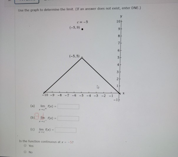 Solved -/1 POINTS LARCALC11 1.2.021. Use the graph to find | Chegg.com