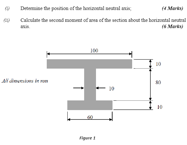 [Solved]: (i) Determine the position of the horizontal neu