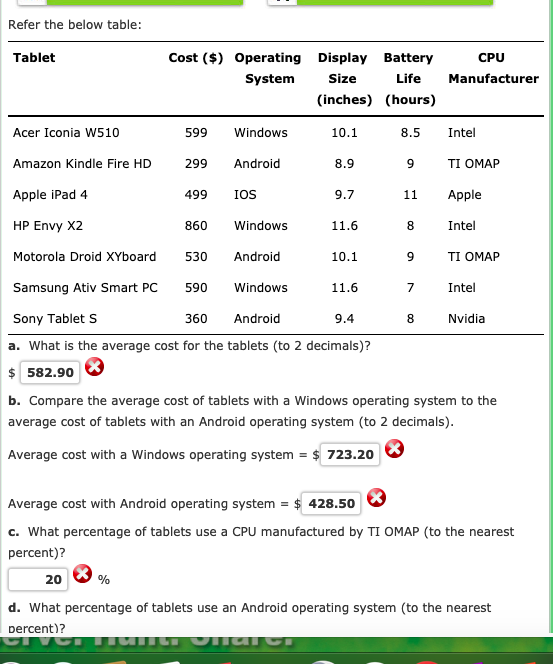 Solved Refer the below table: Tablet Cost ($) Operating | Chegg.com